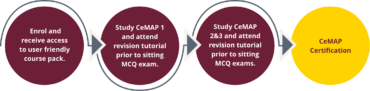 CeMAP Online & E-Learning Courses - Simply Academy