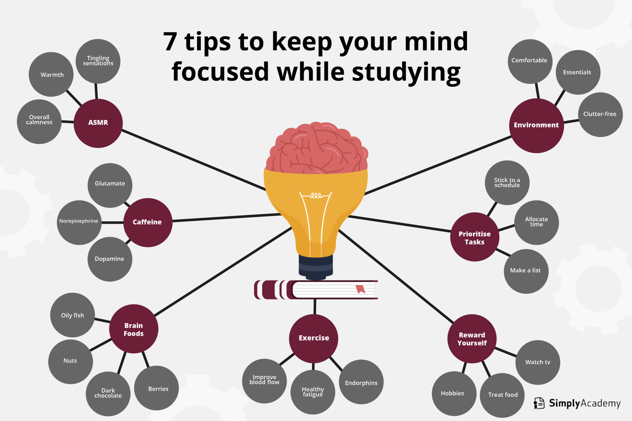 7 tips to keep your mind focused while studying - Simply Academy